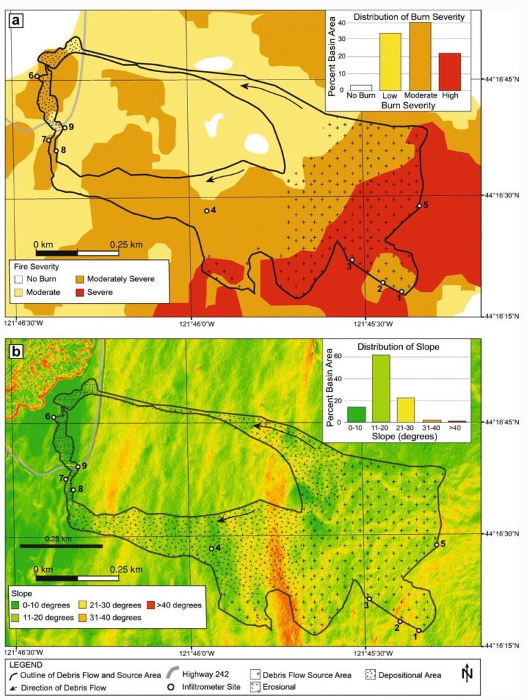 Debris flows after wildfires - an example from the Milli Fire in Oregon ...