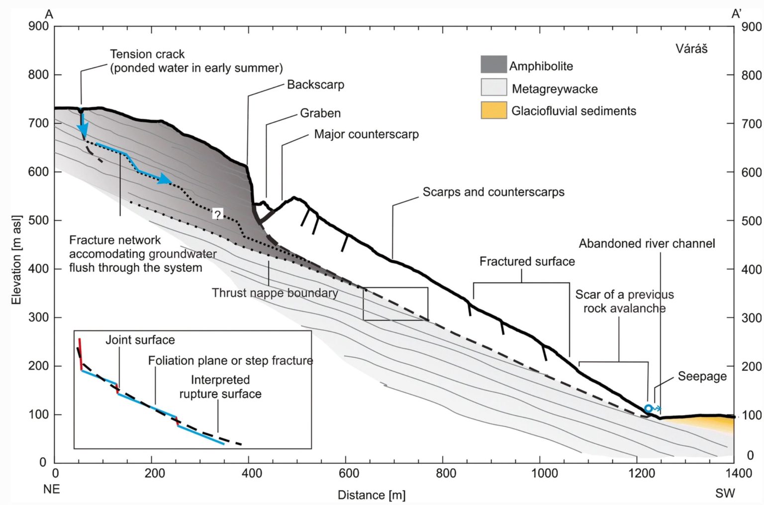 The Váráš rock slope deformation in northern Norway - The Landslide ...