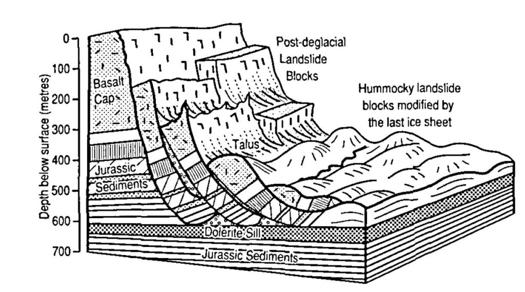 The Trotternish landslide complex on the Isle of Skye in Scotland - The ...