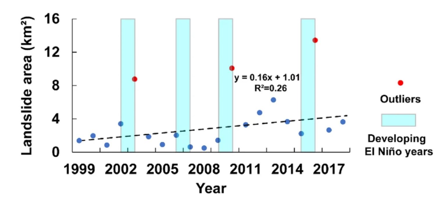 The Landslide Blog - AGU Blogosphere