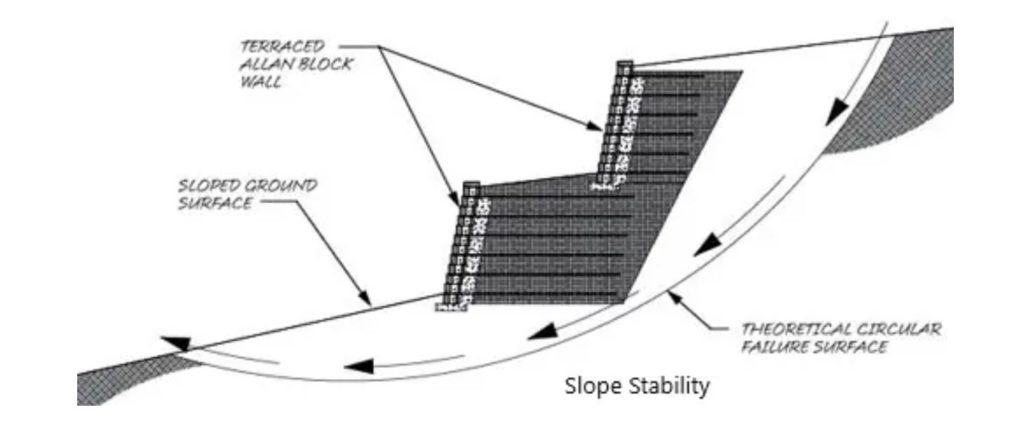 The failure of retaining walls - The Landslide Blog - AGU Blogosphere