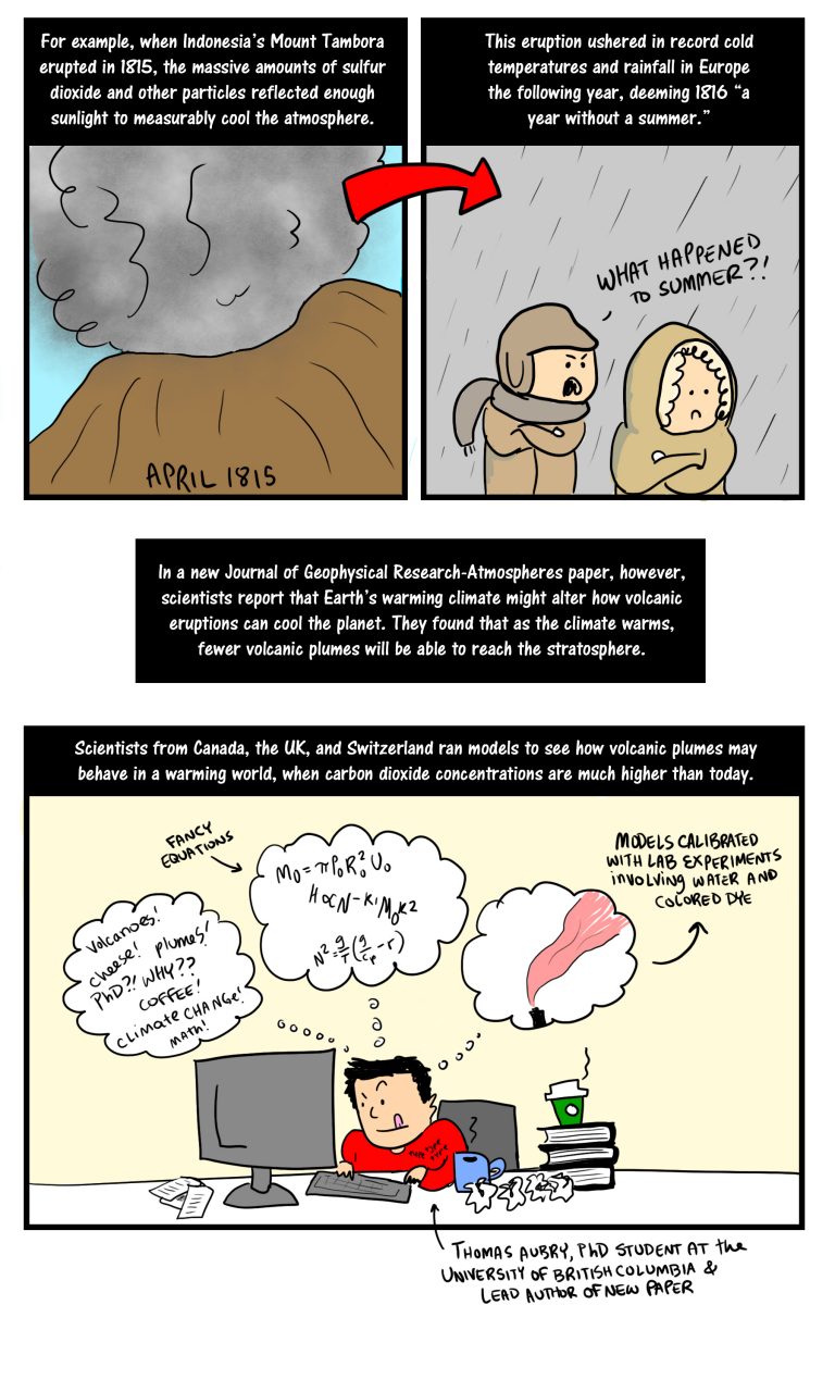 Drawn to Geoscience: Cartoons of Volcanoes - The Plainspoken Scientist ...