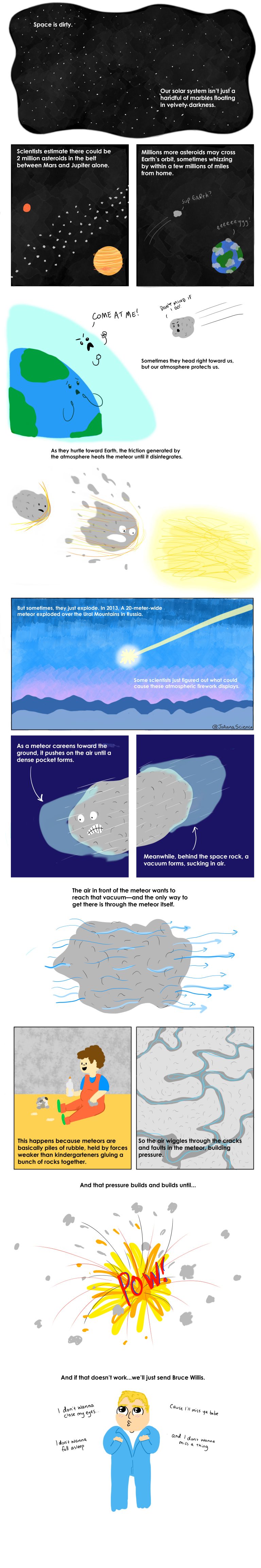 The Ins and Outs of Drawing Exploding Meteors - The Plainspoken ...