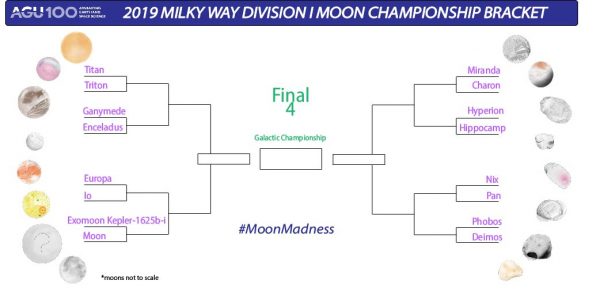 Moon Madness 2019 - The Plainspoken Scientist - AGU Blogosphere