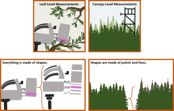 How to Sketch Your Science - The Plainspoken Scientist - AGU Blogosphere